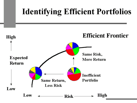 Investment Advisory Services : Future Matters Inc